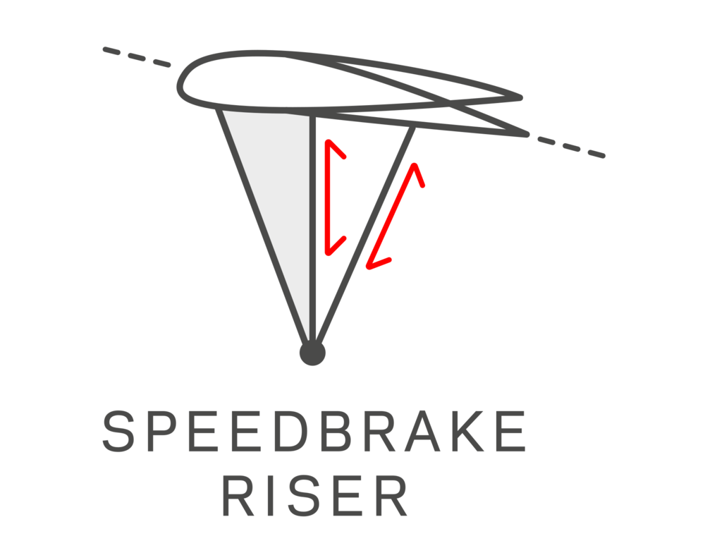 NOVA Speedbrake Riser
